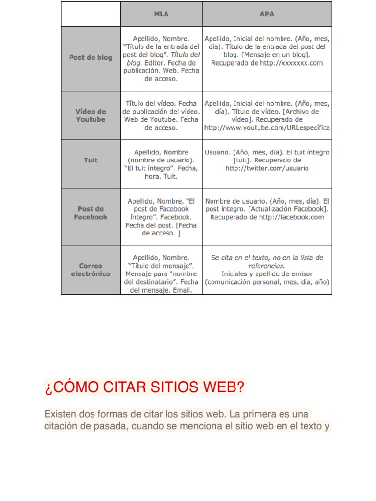 Citas Formato Apa | Descargar gratis PDF | Estilo apa | Informática