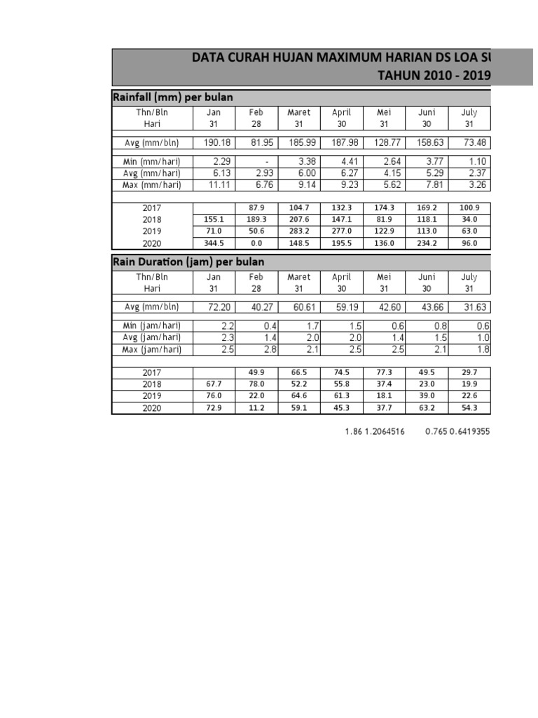 Formula Perhitungan Sp 08 Blp Pdf Mathematics