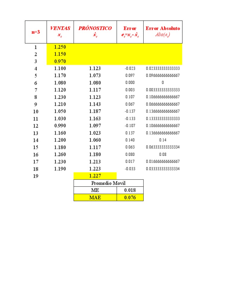 2021-09-21 Promedio Movil Simple | PDF