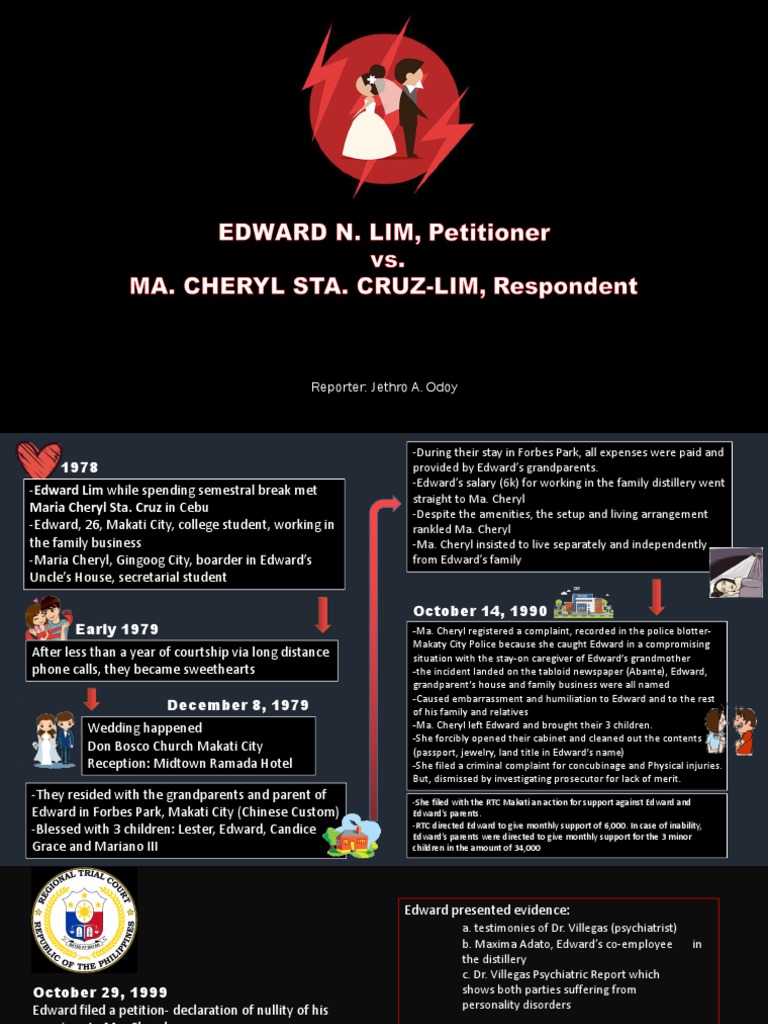 Lim v. Sta. Cruz Lim | PDF | Mental Disorder | Diagnostic And ...