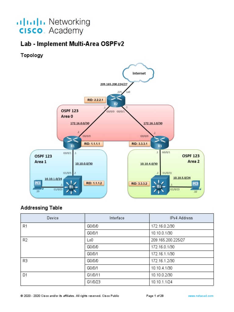 7.1.2 Lab - Implement Multi-Area OSPFv2 | PDF | Routing | Router (Computing)