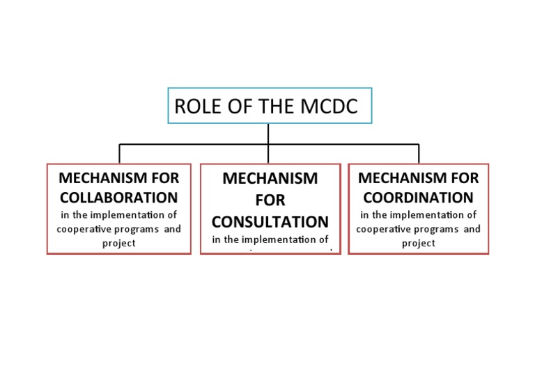2a2 Role of MCDC | PDF