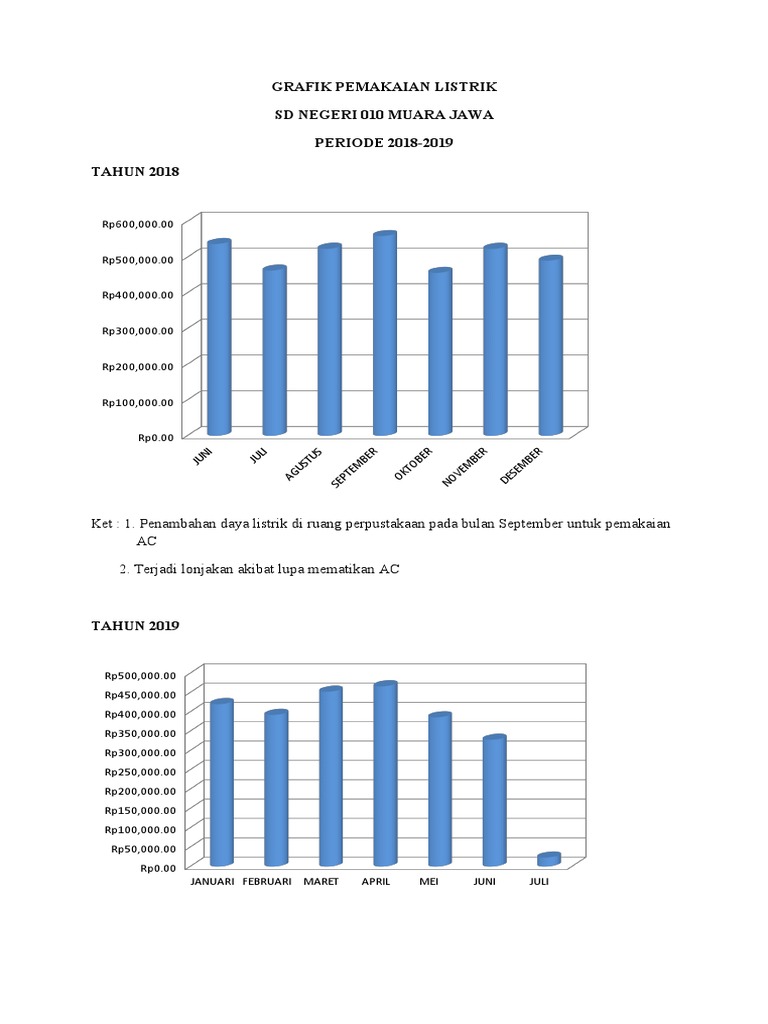 Grafik Pemakaian Listrik | PDF
