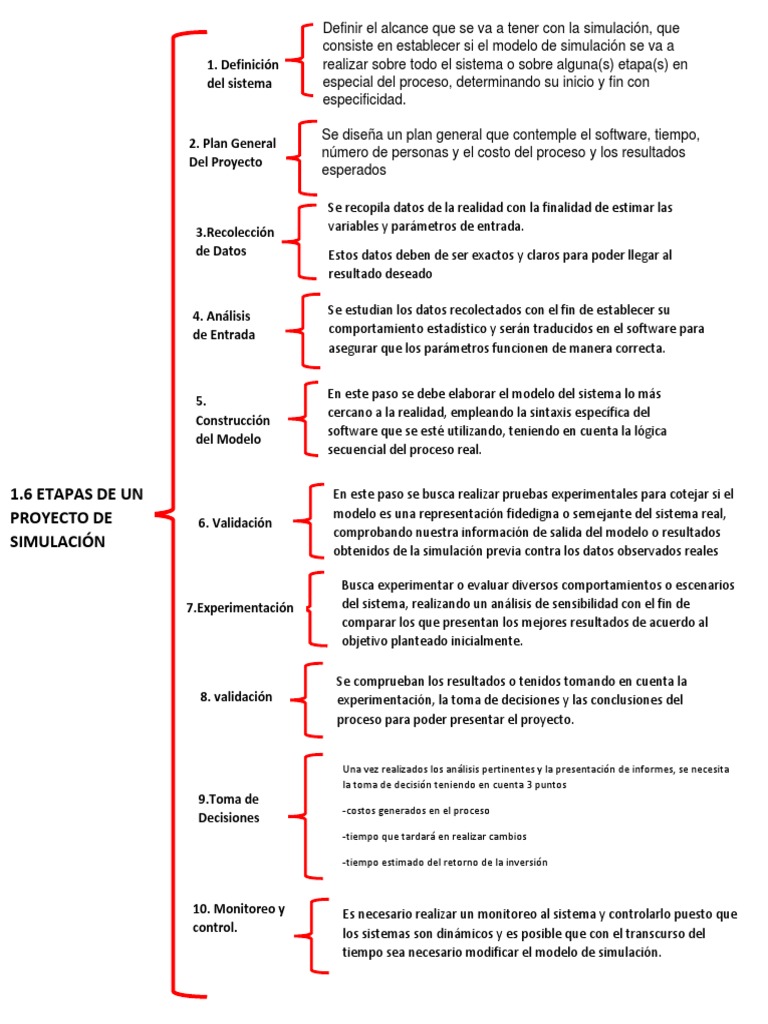 1.6 Etapas de Un Proyecto de Simulación | PDF | Simulación | Software