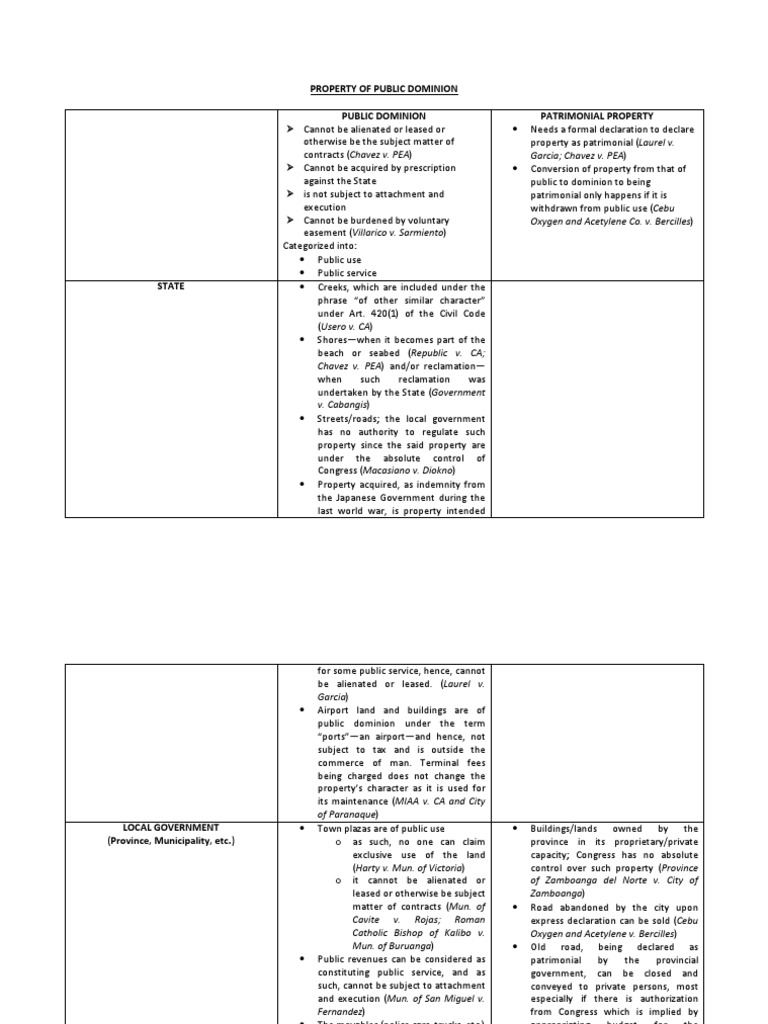 Classification of Property by Ownership | PDF | Property | Government