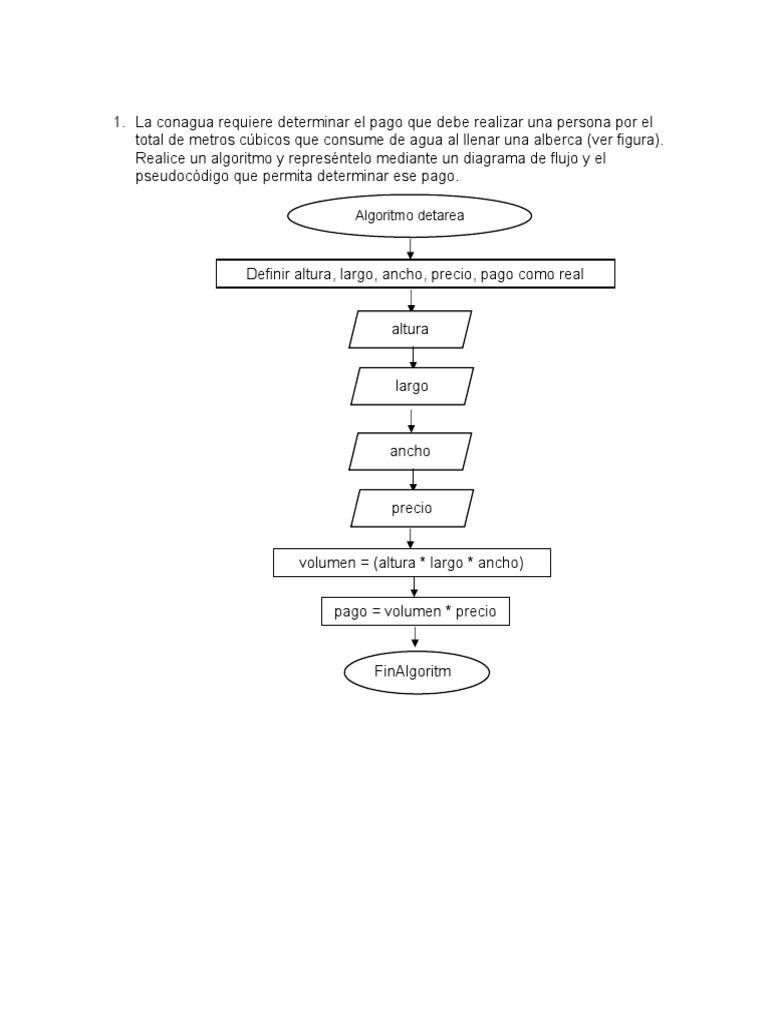 Algoritmos, Diagramas de Flujo y Pseudocódigo | PDF | Algoritmos | Volumen