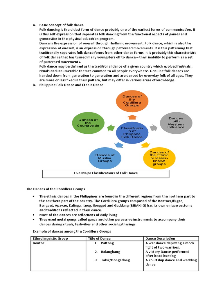 Basic Concept of Folk Dance (AutoRecovered) (AutoRecovered) | PDF ...