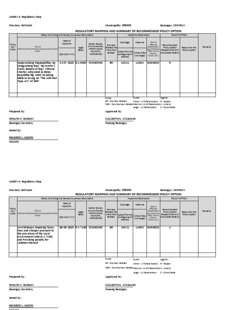 Regulatory Mapping for Orani, Bataan | PDF | Justice | Crime & Violence
