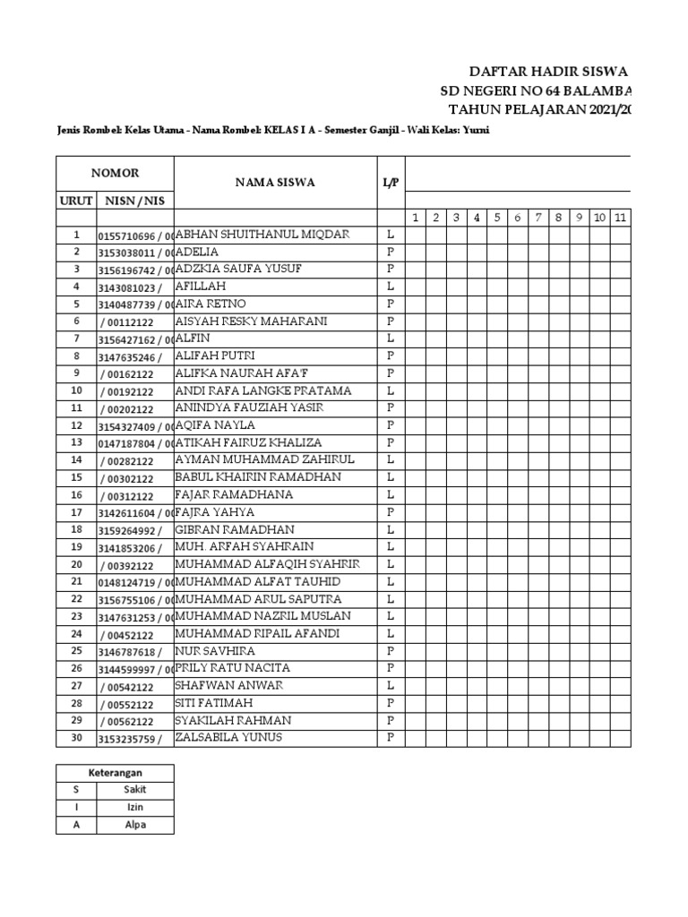 Absensi Kelas 1 A | PDF