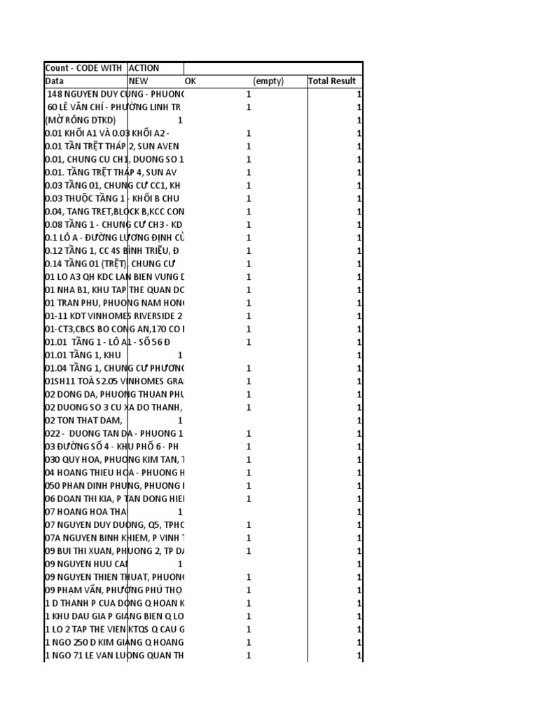 Local Guide Program Overview | PDF | Vietnam | Vietnamese People