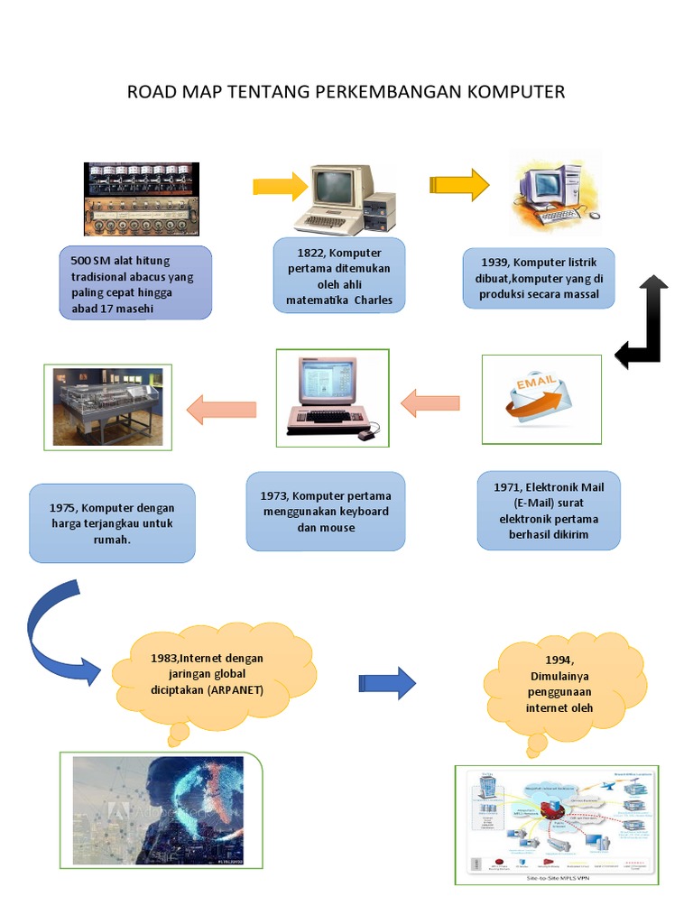 Road Map Tentang Perkembangan Komputer | PDF