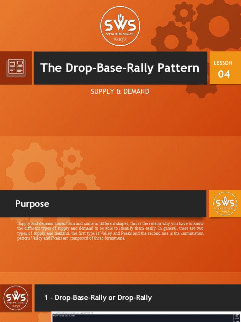 Drop-Base-Rally Pattern Guide | PDF | Demand | Supply And Demand