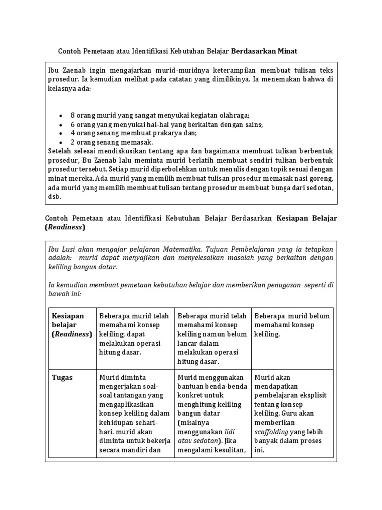 Contoh Pemetaan Atau Identifikasi Kebutuhan Belajar Berdasarkan Minat ...