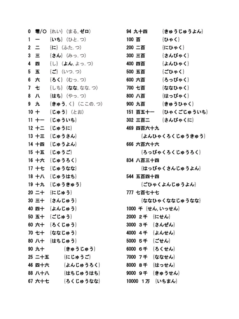 Japanese Numbers | PDF