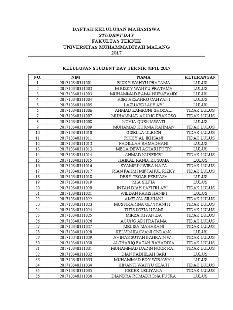 3915 - Rekap Kelulusan Fakultas Teknik 2017 | PDF