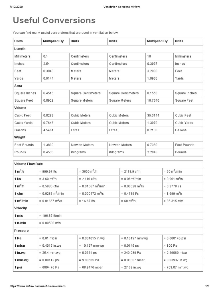 HVAC Useful Conversions Chart | PDF | Pascal (Unit) | Units Of Measurement