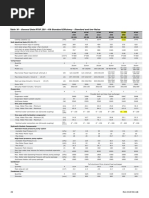 AutoCAD 3D Commands Guide | PDF