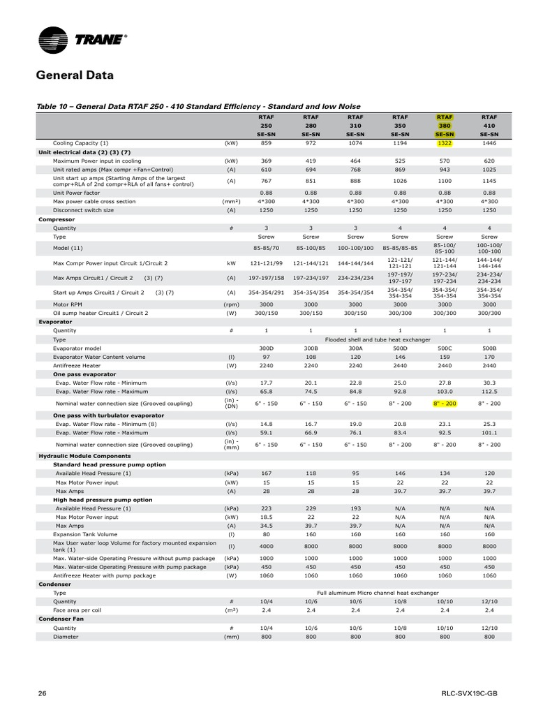 Trane RTAF Data | PDF | Heat Exchanger | Temperature