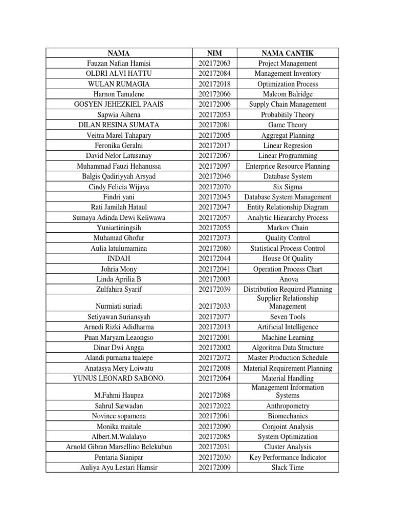 Nama Cantik Maba 2021 | PDF | Business | Information Technology Management