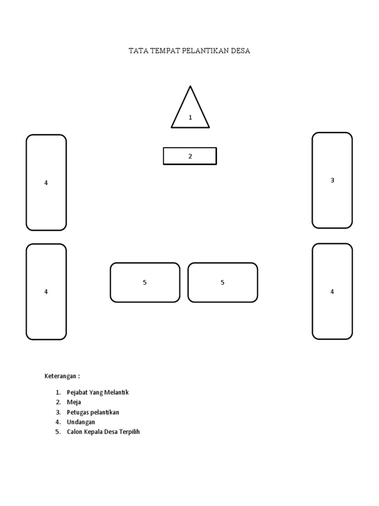 Tata Letak Pelantikan Kepala Desa | PDF