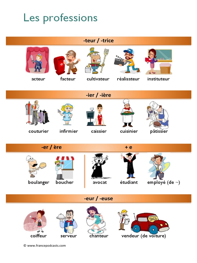 Les Professions | PDF