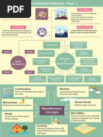 Graphic Organizer Air Pollution | PDF