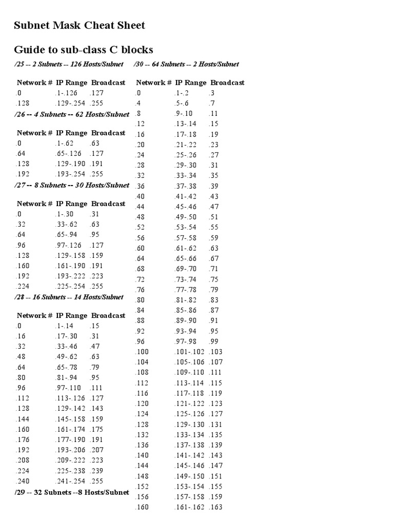 Subnet Mask Cheat Sheet Guide To Sub-Class C Blocks: Network # IP Range ...