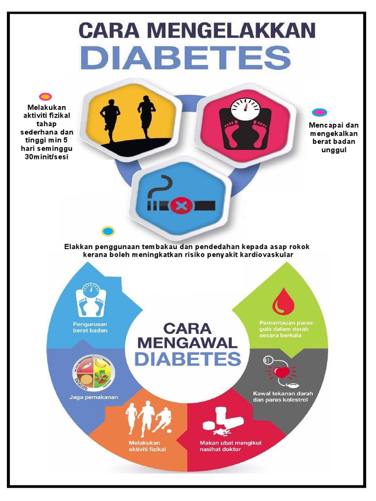 Poster Diabetes | PDF