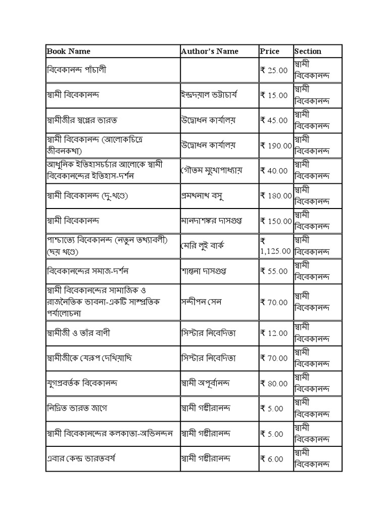 Udbodhan | PDF