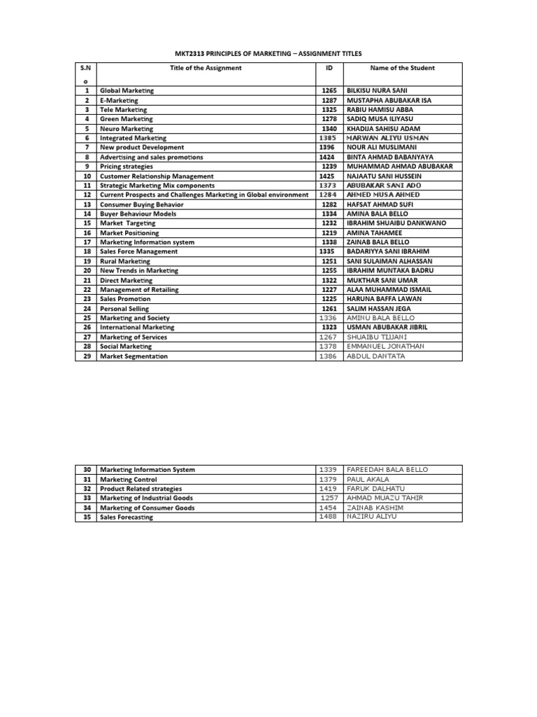 1385 Marwan Aliyu Usman: 1336 Aminu Bala Bello 1267 Shuaibu Tijjani ...