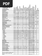 KYNAR (PVDF) Chemical Compatibility & Chemical Resistance Chart | PDF ...