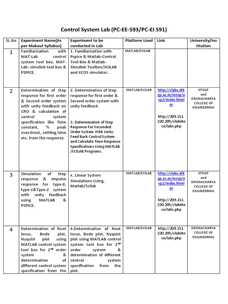 Control System Lab (PC-EE-593/PC-EI 591) | PDF | Computing | Electronics
