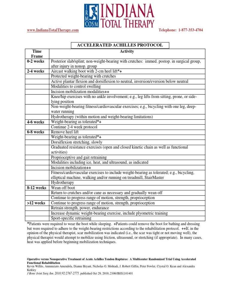 Accelerated Achilles Protocol: Time Frame Activity 0-2 Weeks 2-4 Weeks ...