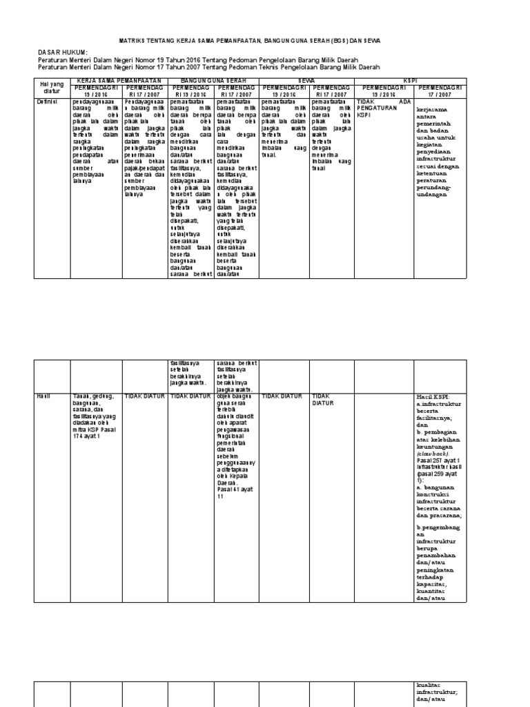 Matriks Tentang Pemanfaatan BMD Permendagri Jadi | PDF