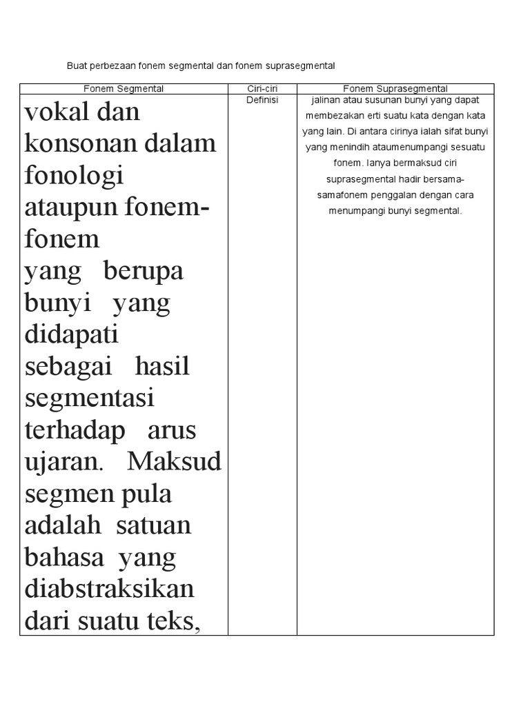 Buat Perbezaan Fonem Segmental Dan Fonem Suprasegmental | PDF