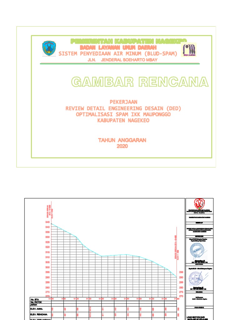 DED Optimalisasi SPAM IKK Mauponggo | PDF