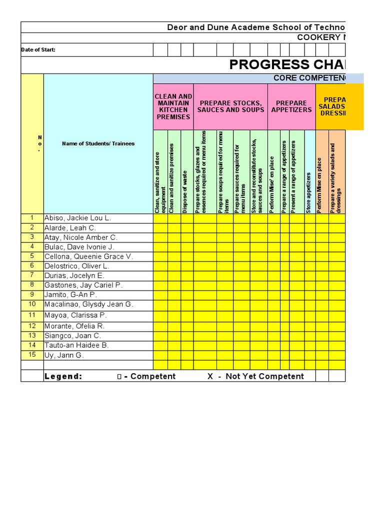 Progress Chart: Deor and Dune Academe School of Technology Cookery NC ...