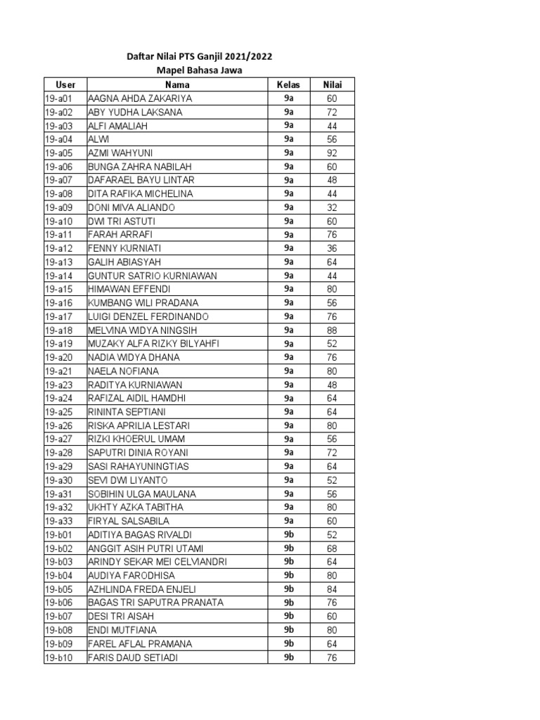 Nilai PTS 1 BJAWA Kls 9 | PDF