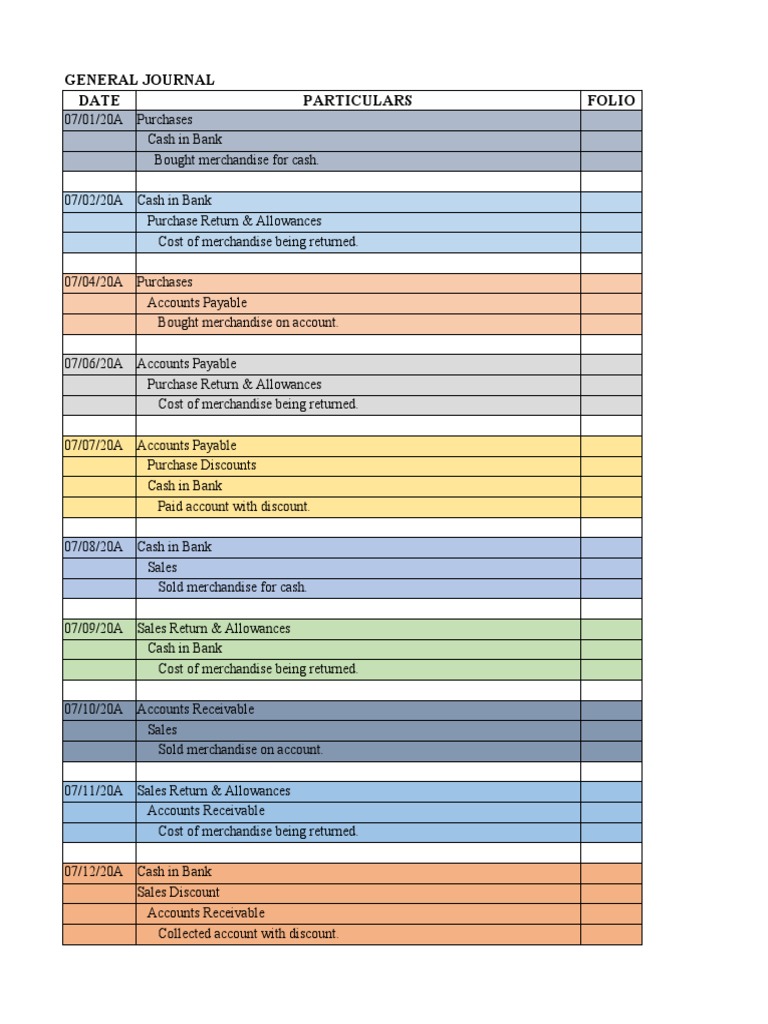 General Journal Date Particulars Folio | PDF | Banks | Debits And Credits
