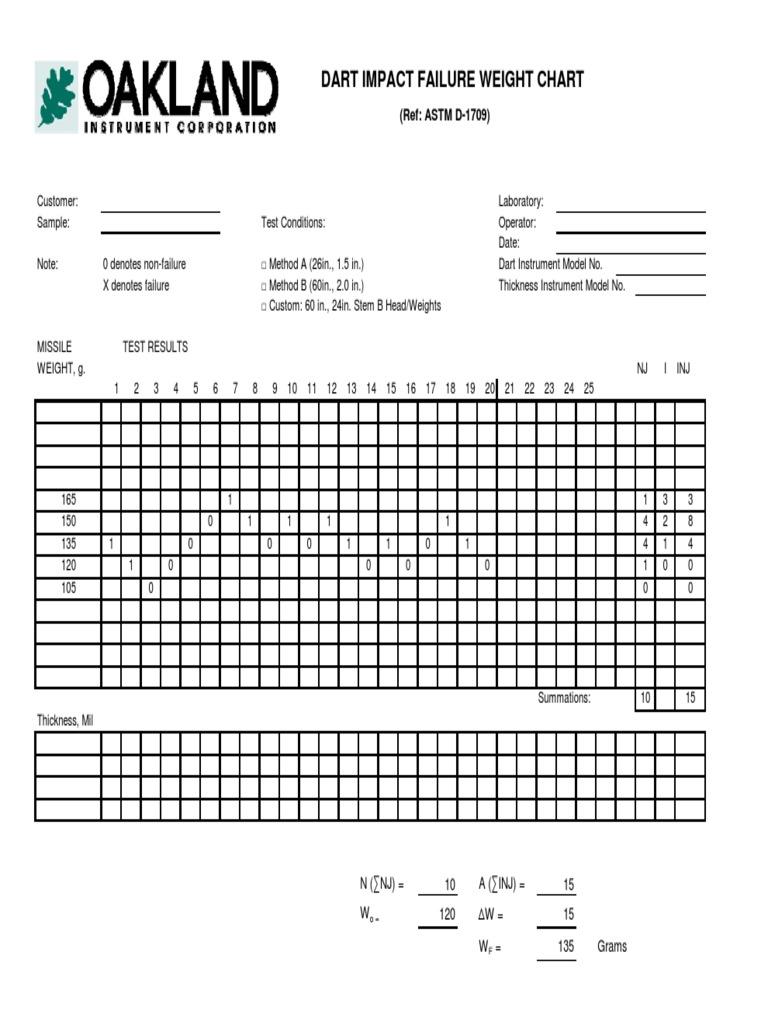 Dart Drop Excel Test Chart With Math Functions | PDF | Summation ...