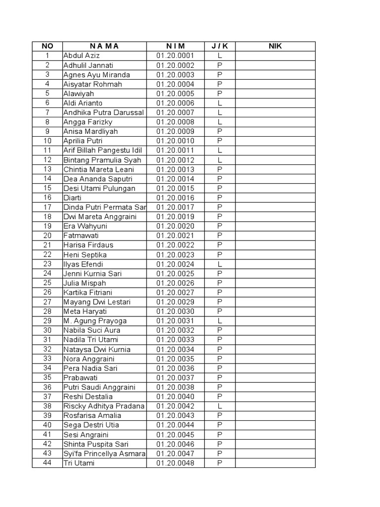 Daftar Nama TK 1 Pengajuan Vaksin | PDF