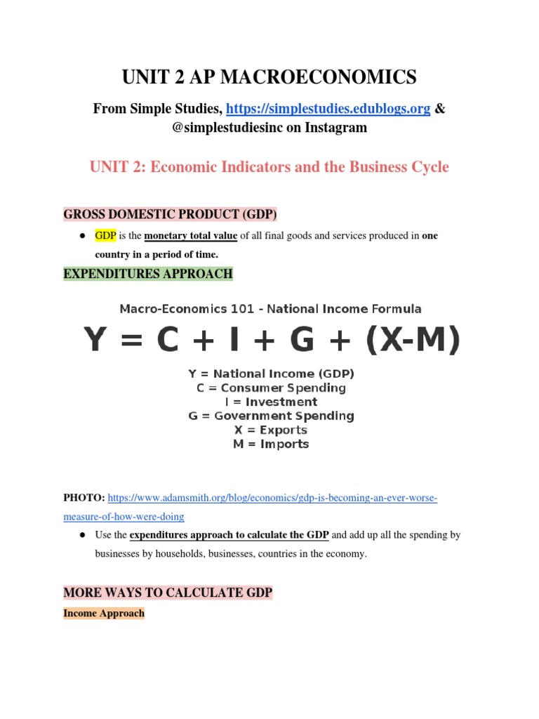 AP Macroeconomics Unit 2 Guide | PDF | Gross Domestic Product | Inflation