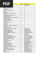 Designated AIP Employers | PDF | Nova Scotia | Restaurant And Catering