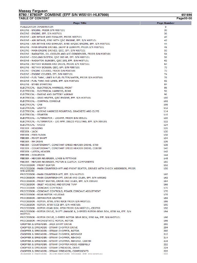 Massey Ferguson 8780 8780XP COMBINE (EFF SN W55101-HL87999) Parts ...
