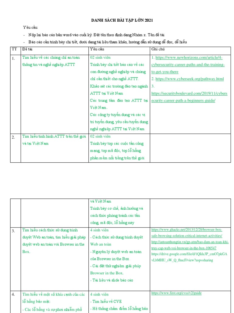 Danh Sach Bai Tap - CSATTT - 2021 | PDF