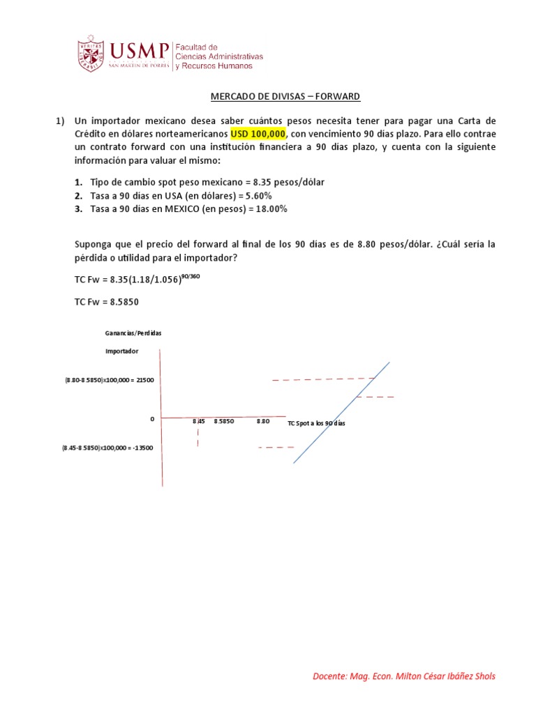 Ejercicios Forward Divisas Resueltos | PDF | Tipo de cambio | Tasas de interés