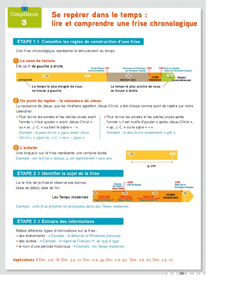 Une Frise Chronologique | PDF
