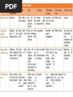 ANZBA Minor Burn | PDF | Burn | Clinical Medicine