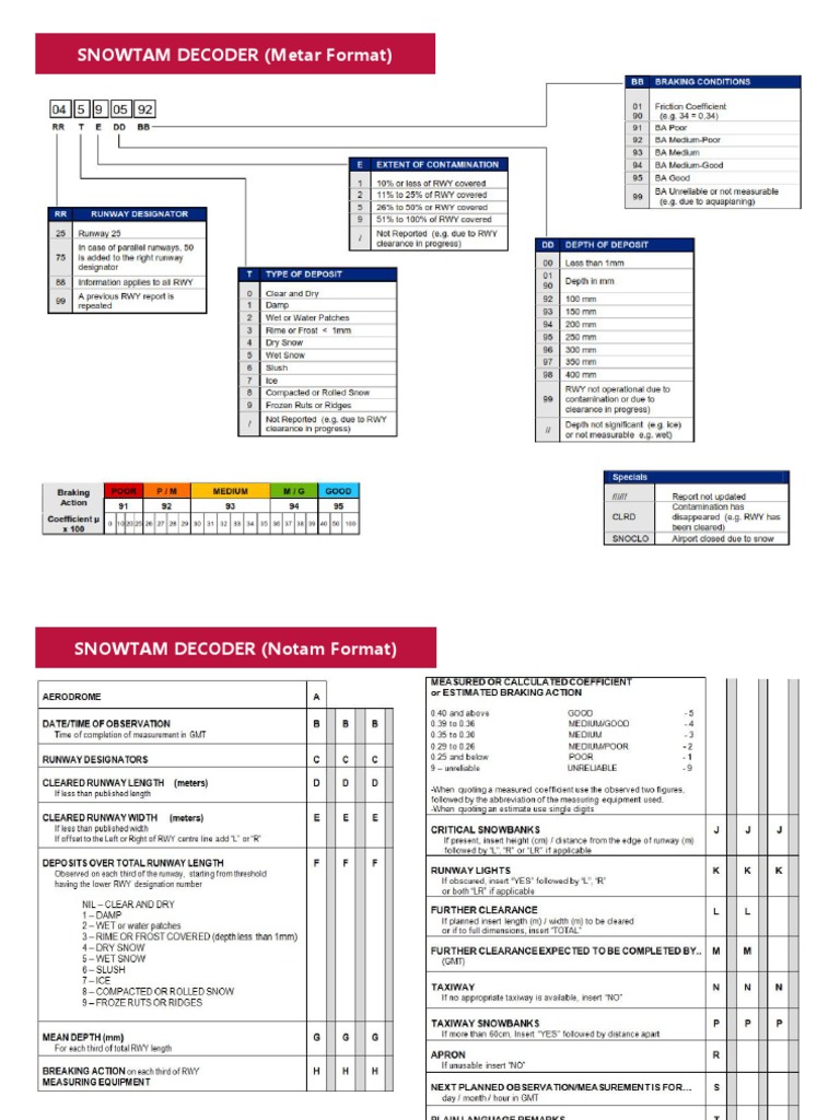 SNOWTAM Decoder Guide | PDF