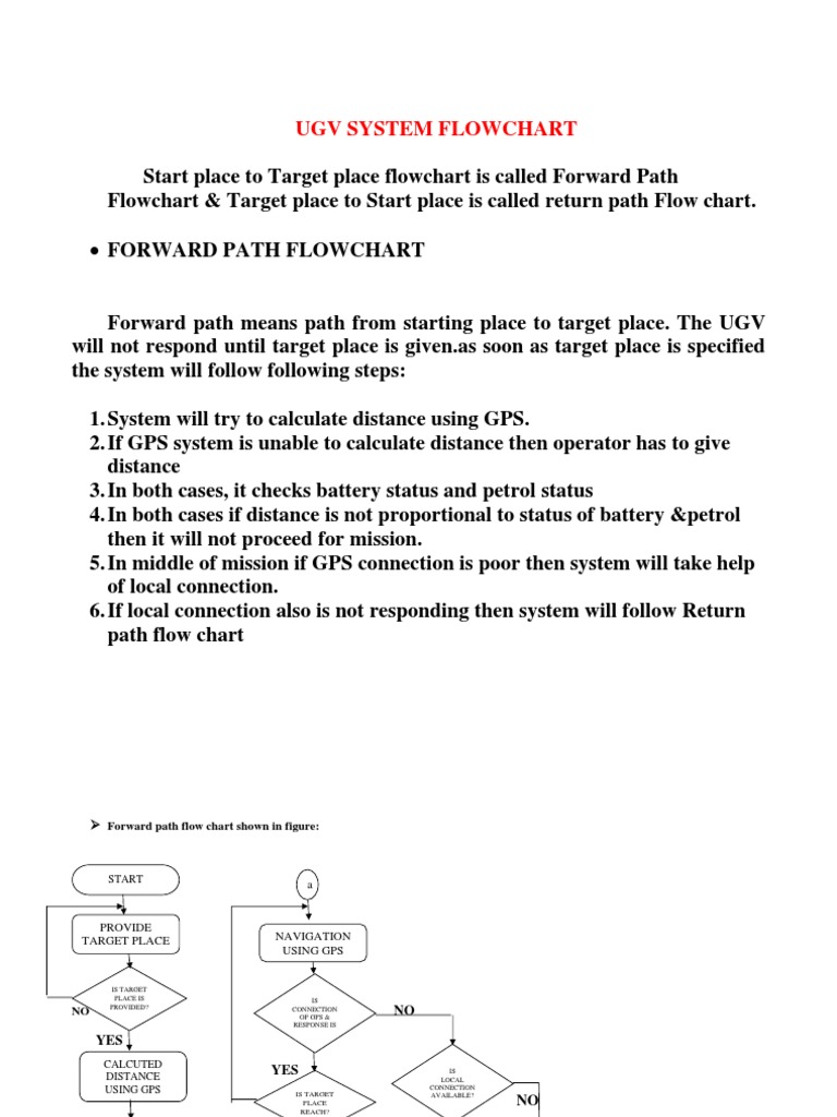 2.1 UGV Flow Chart | PDF | Global Positioning System | Computing